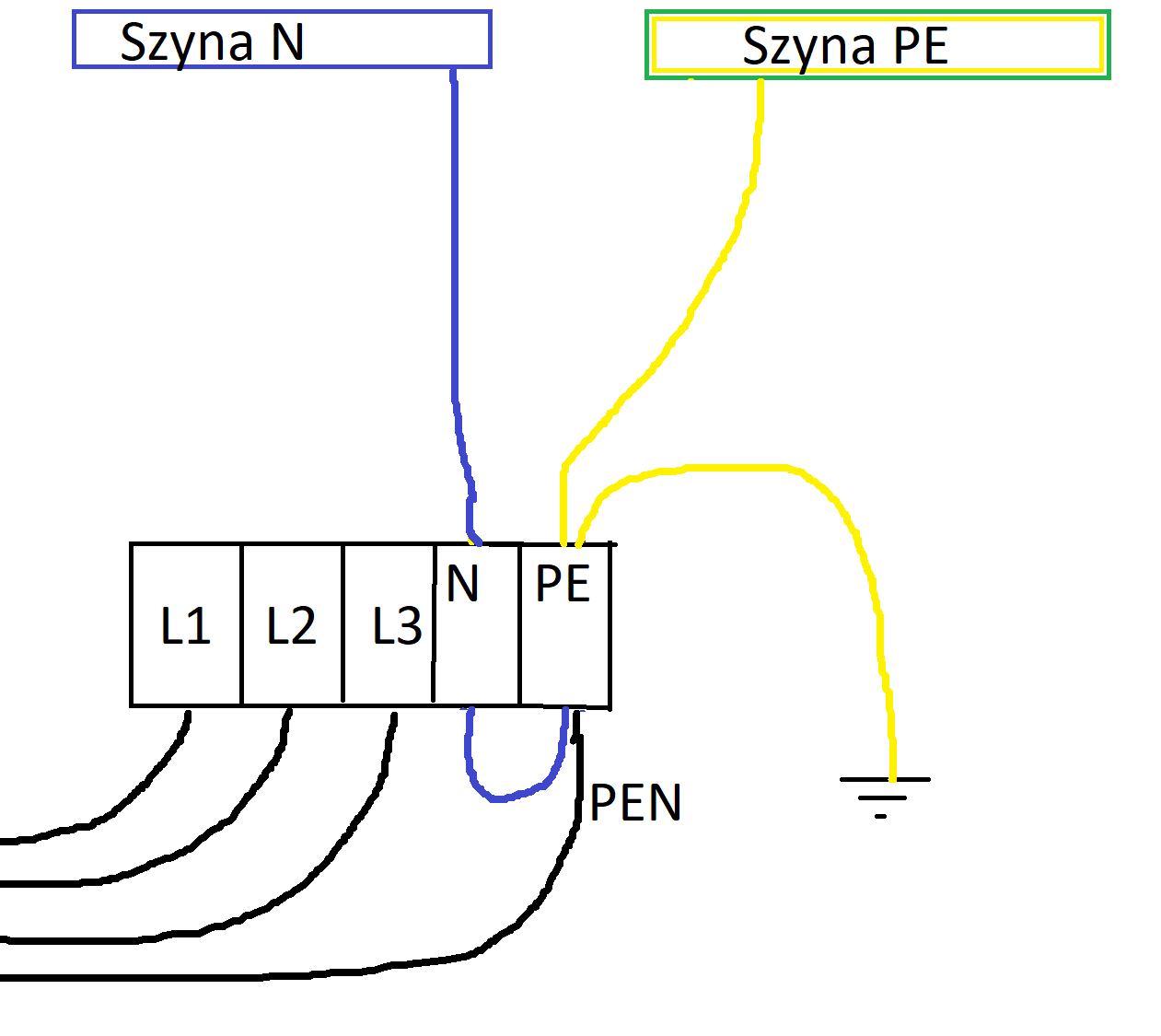 Tytuł: Układ sieci zasilających TNC w domu jednorodzinnym, podział przewodu PEN, uziom i normy