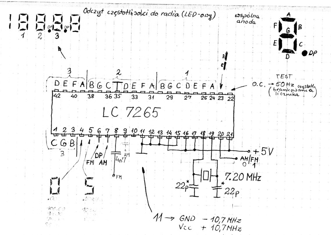 Co to za częstościomierz? Jak go podłączyć do radia 88-108?