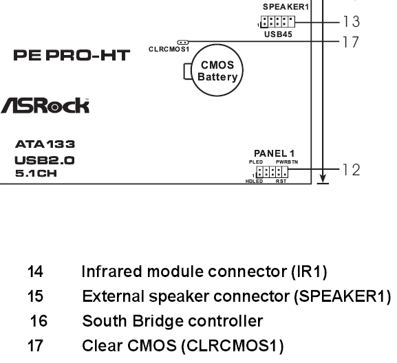 ASROCK PE Pro-HT - komputer nie uruchamia się, FSB 400 a płyta FSB 533?