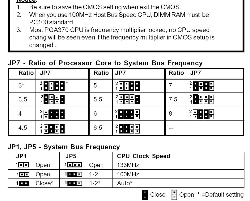 Podkręcanie procka w Biosie: Award Modular BIOS v4.51PG