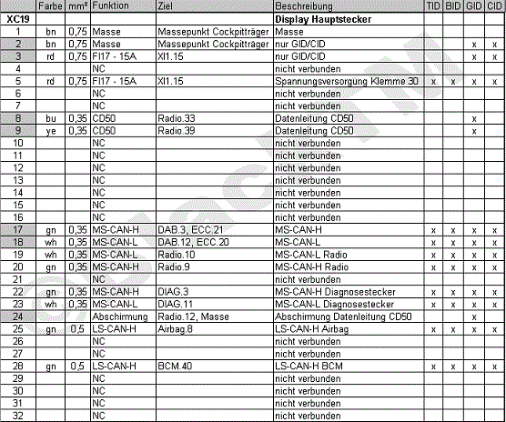 Opel Vectra C 1.9 CDTI 150KM - Wyświetlacz CID nie gaśnie, rozładowuje ...