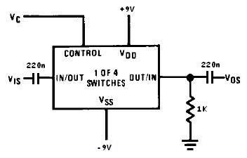 Switch 4066. Przełącznik kanałów. Sygnał zaczyna przebijać na inne kanały.
