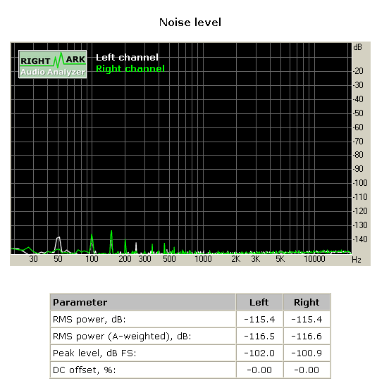 DAC na CS4390 "dual balanced" - elektroda.pl