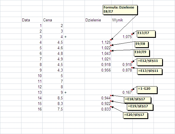 VBA Excel - Jak napisać makro do analizy cen z sygnałem