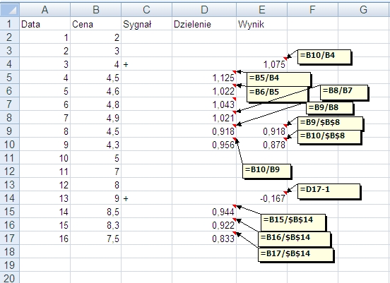VBA Excel - Jak napisać makro do analizy cen z sygnałem