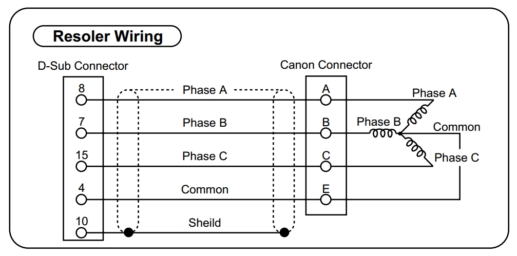 BLDC - Zagadka dotycząca działania resolwera - elektroda.pl