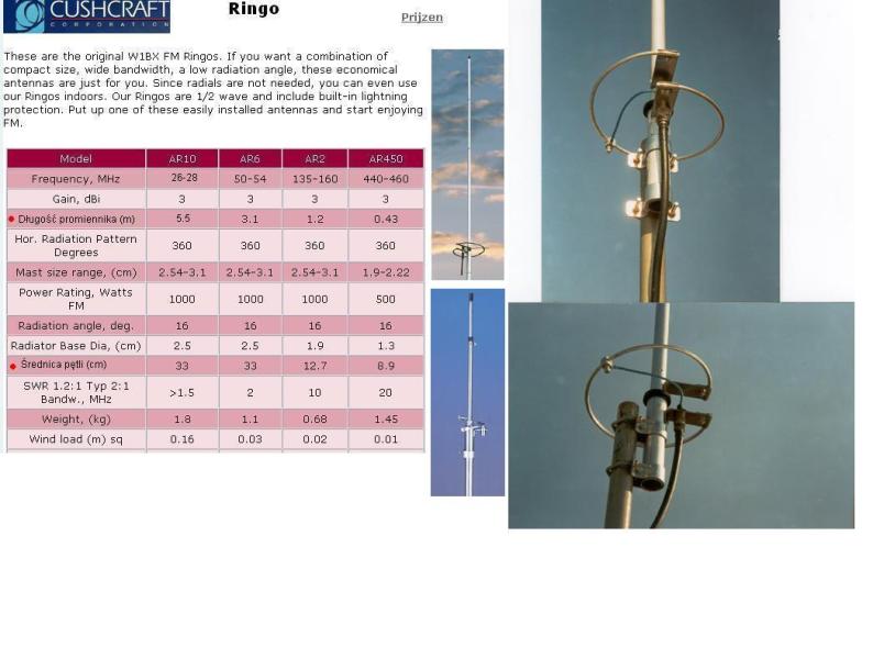 Jak wykonać antenę Ringo na podstawowe pasma? Instrukcja i schematy