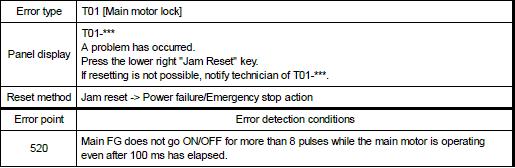 Risograph RN2000EP – błąd T01-520 po nawinięciu papieru na bęben z matrycą