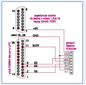 BASCOM-AVR problem z wysłaniem programu do procka.