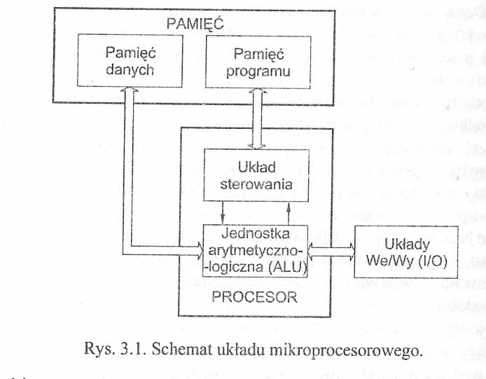 Ogólny schemat blokowy układów mikroprocesorowych-potrzebny