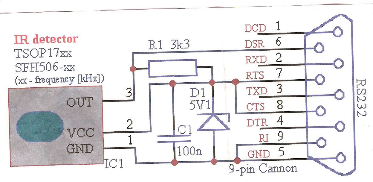 Winlirc vs lirc, jak pogodzić odbiornik irda na windowsie i linuxie