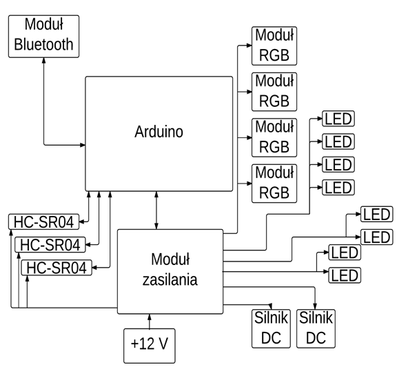 Sterowanie silnikami DC z Arduino Mega 2560 i L293d - niestabilność ...