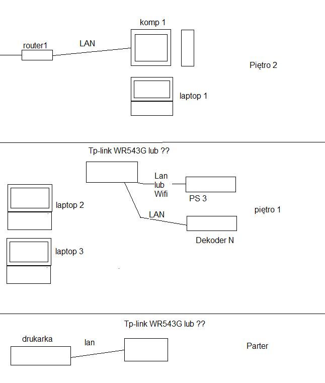 Jak poprawić zasięg WiFi i połączyć urządzenia w domu z routerem Linksys?