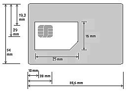 Budowa i działanie karty SIM - gdzie znaleźć informacje?