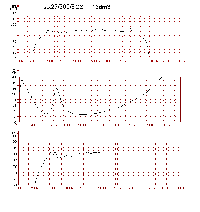 Jakie strojenie BR dla STX 27.300.8 w obudowie 45 litrów?