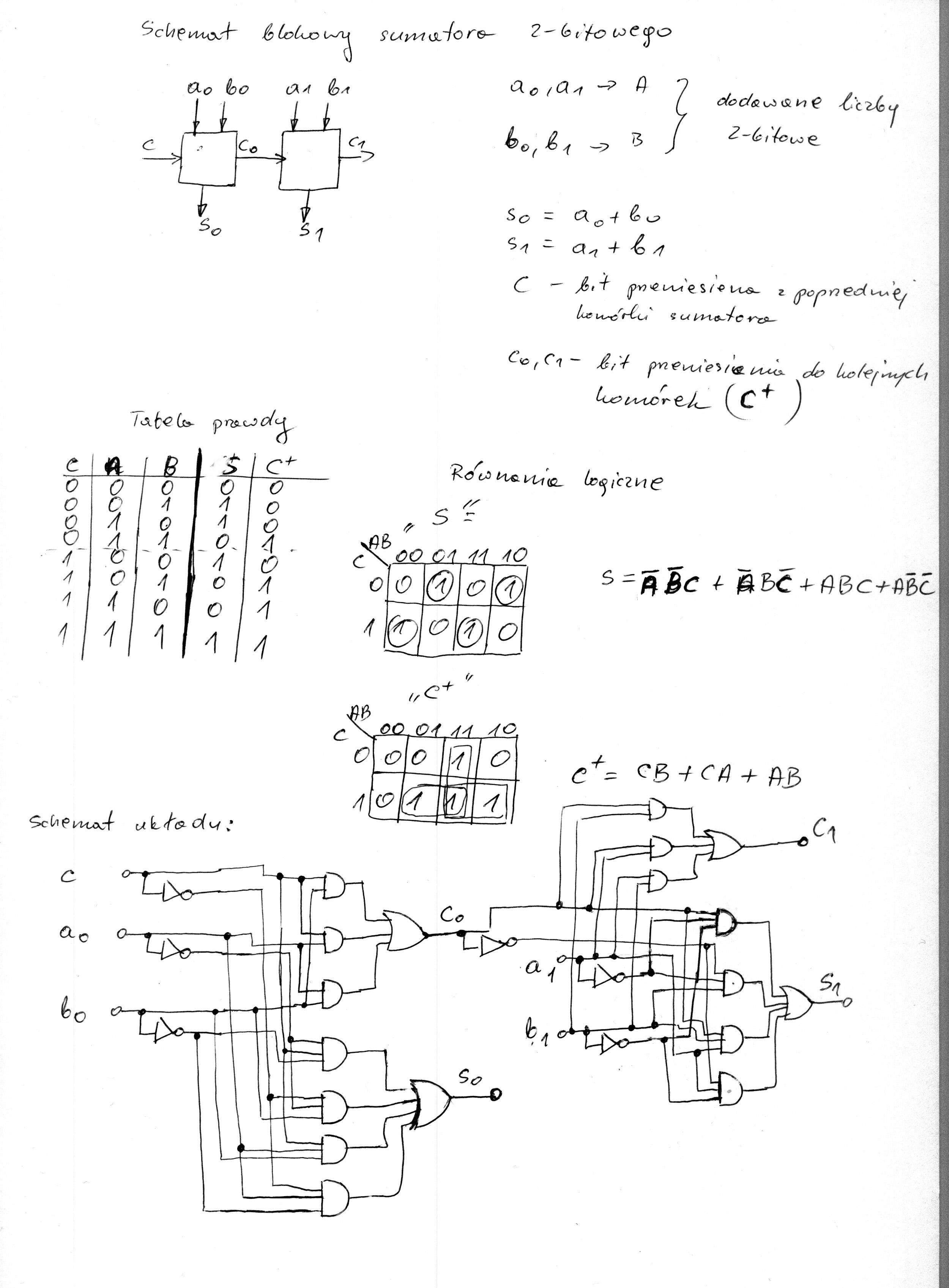 Jak zaprojektować sumator 2-bitowy z bramkami AND-OR-NOT i tabelą prawdy?