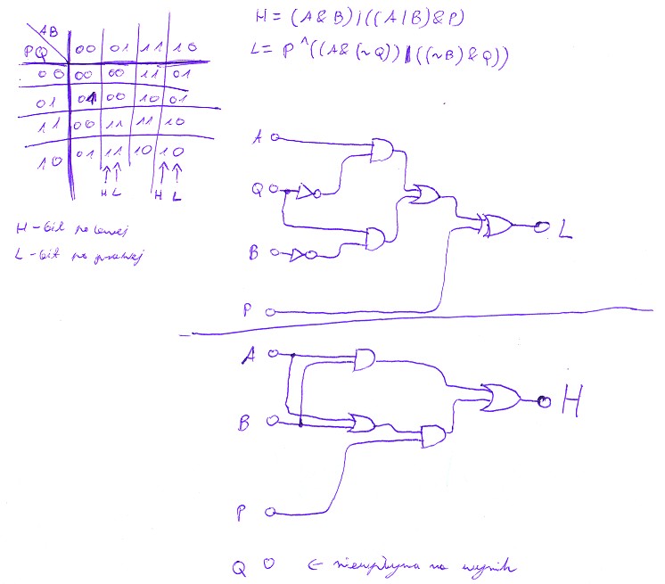 Jak narysować automat Mealy'ego z tablicy zredukowanej? Jakie bramki użyć?