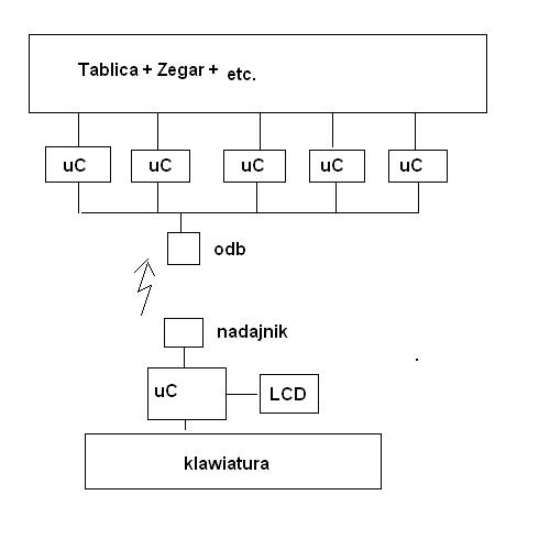 Jak połączyć kilka procesorów Intel 80c51/80c52 z jednym odbiornikiem?
