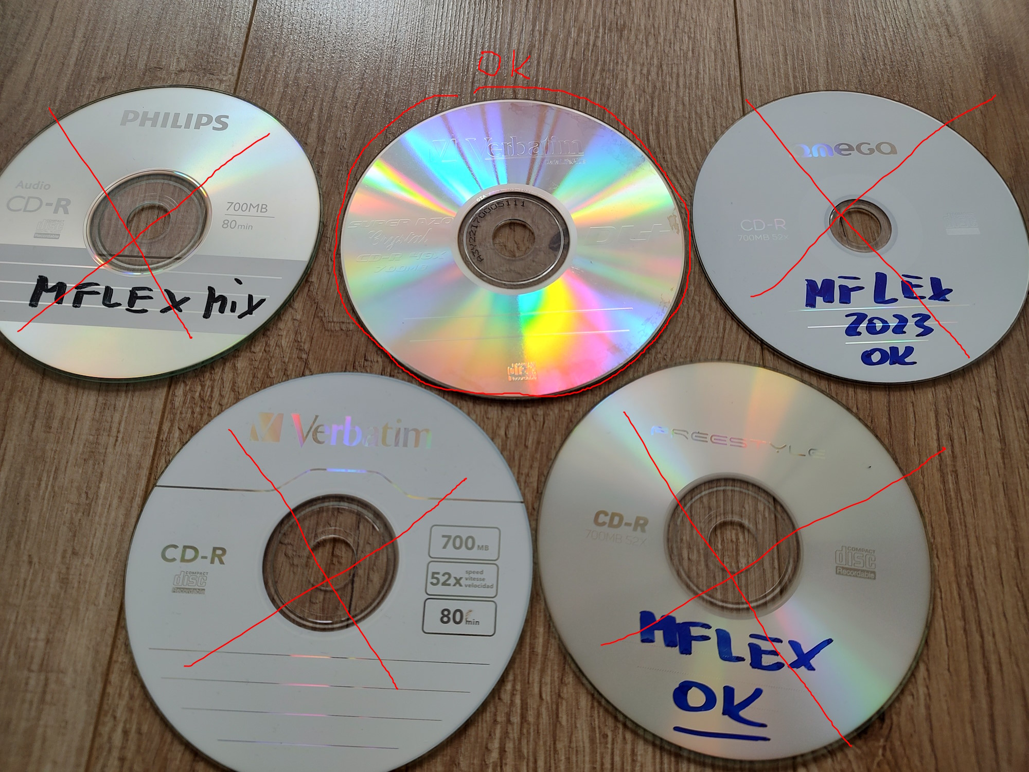 Prędkość nagrywania CD Audio dla Audi A4 B5 Symphony I - jakie ...