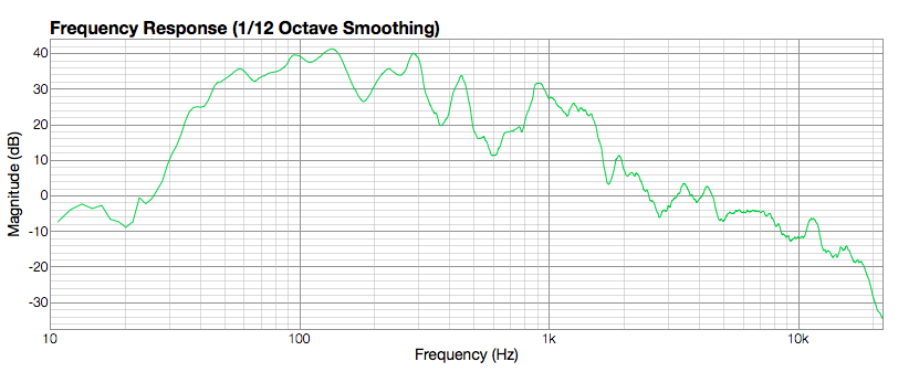Tham12, Cubo12, Danley Th mini - tylko dla muzyków.