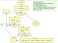 Jak opisać algorytm sortowania bąbelkowego słowami?