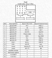 Ford Focus 2005 MK2: Radio 6000CD wyłącza się po wpisaniu kodu