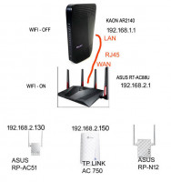 Asus RT-N12 połączony z UPC Kaon AR2140 i RT-AC88U: brak dostępu do ...