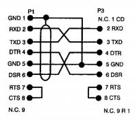 Jak nawiązać połączenie z MODICON 984 385E przez Modsoft i RS232?