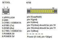 Jakie jest prawidłowe rozmieszczenie pinów RX i TX w Sony Ericsson J220i?