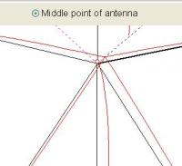 Montaż anteny CB na metalowym maszcie - izolować czy nie?