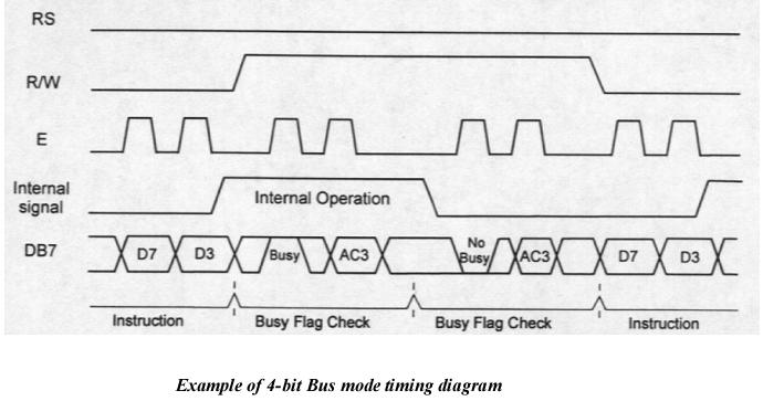 Jak poprawnie odczytać flagę BUSY w LCD z procesorem Dallas 89C450?