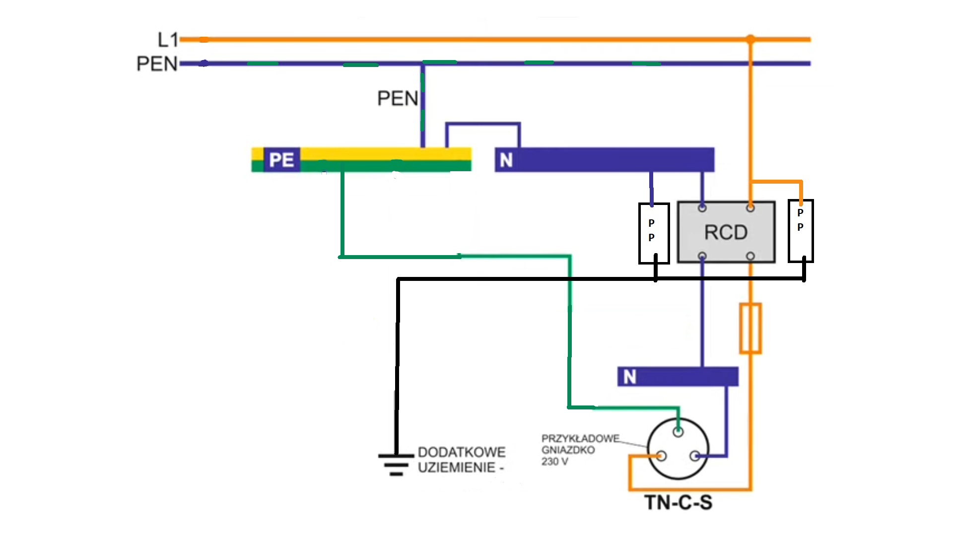 Ogranicznik przepięć w sieci TN-C - czy podłączenie jest prawidłowe?