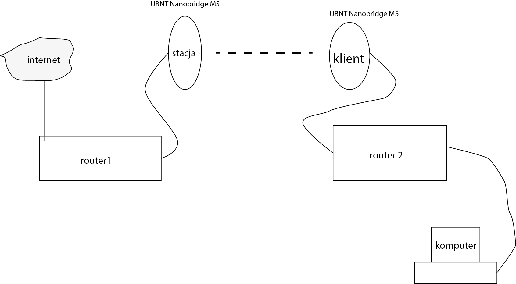 Nie można połączyć się z UBNT Nanobridge M5 od strony klienta