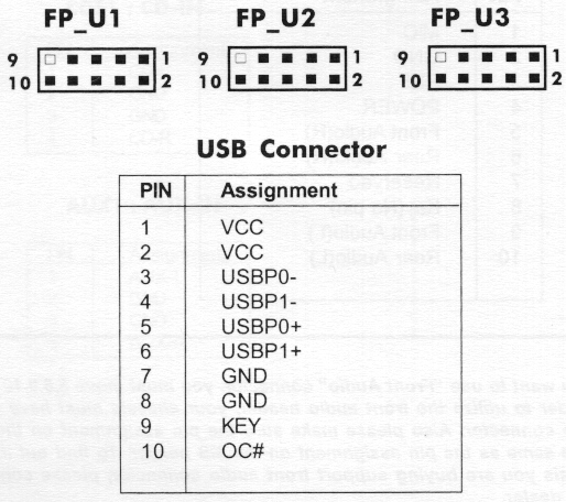 Jak podłączyć dodatkowe porty USB do portu FP_U3 bez opisu w instrukcji?