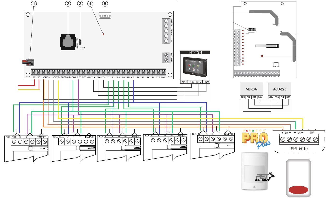Satel VERSA 10, INT-TSH, Paradox Pro Plus, APD-200 z ACU-220 ...