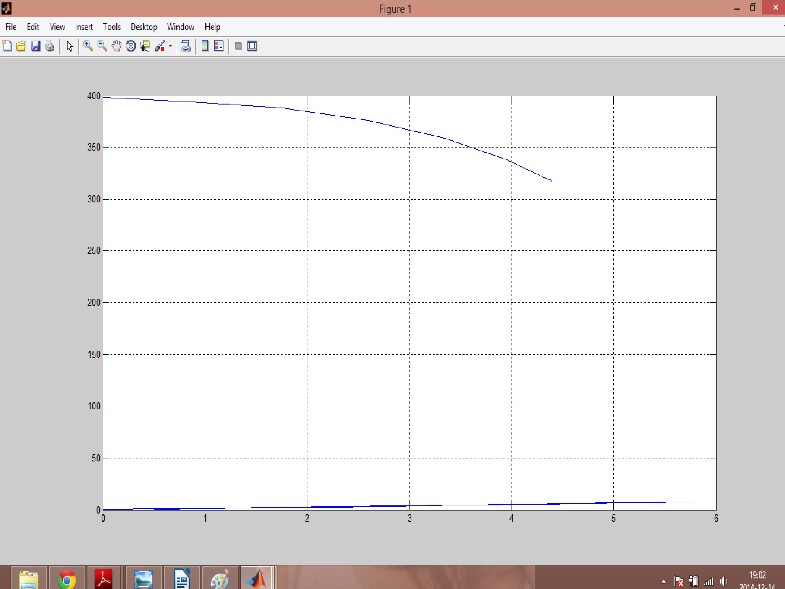 [Matlab] - Dwa wykresy w jednym oknie ale przy różnych wartościach osi ...
